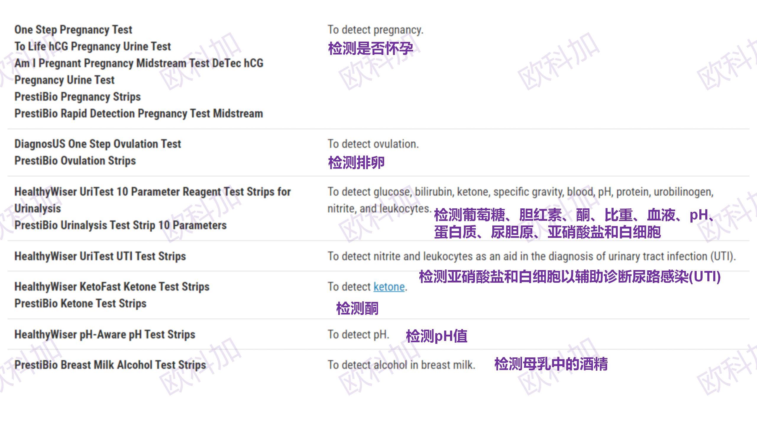 【FDA TODAY】FDA警告不要使用非法生物实验室Universal Meditech, Inc.制造的测试产品 - 知乎