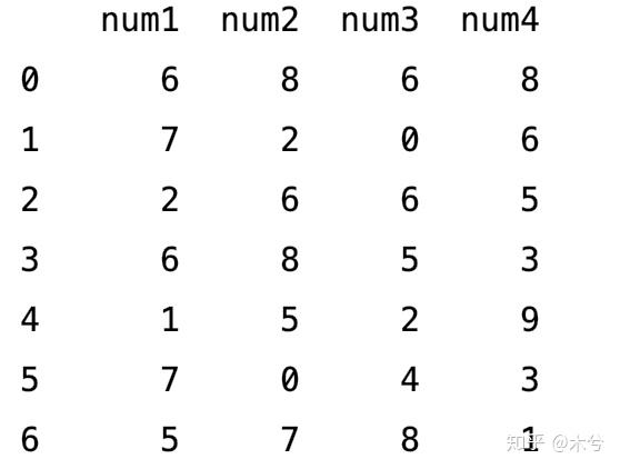 Python用pandas和matplotlib画折线图和条形图 知乎