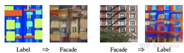 生成对抗网络系列——CVPR2019中的图像转化GAN - 知乎