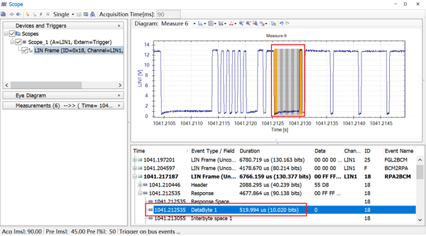 如何进行LIN总线高效测试 - 知乎
