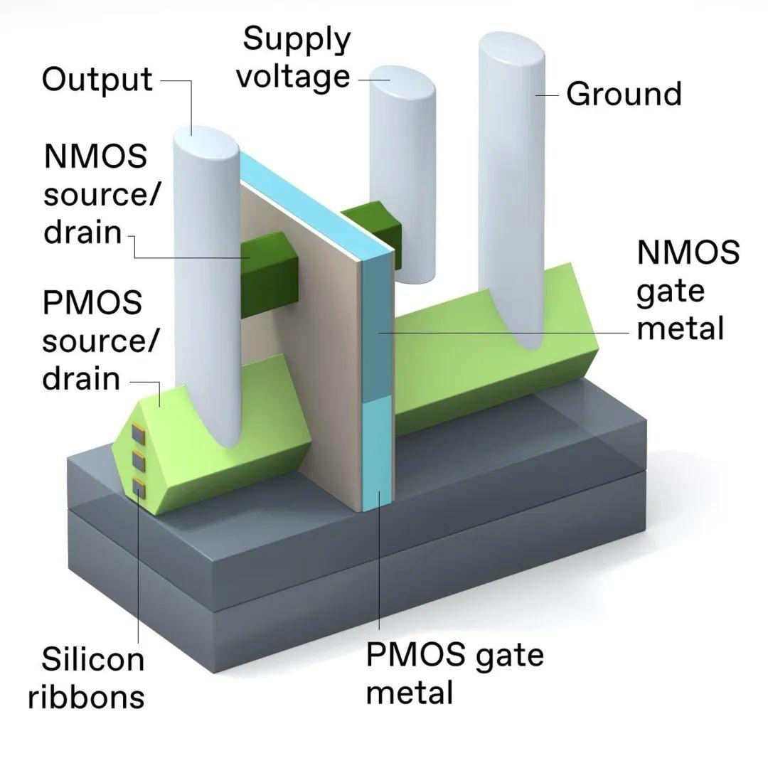 3D堆叠CMOS，晶体管的未来！ - 知乎