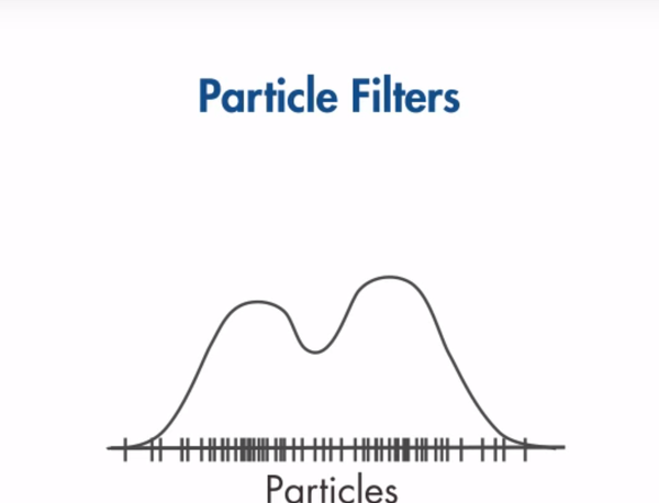 kalman滤波的理解与simulink建模（1） - 知乎