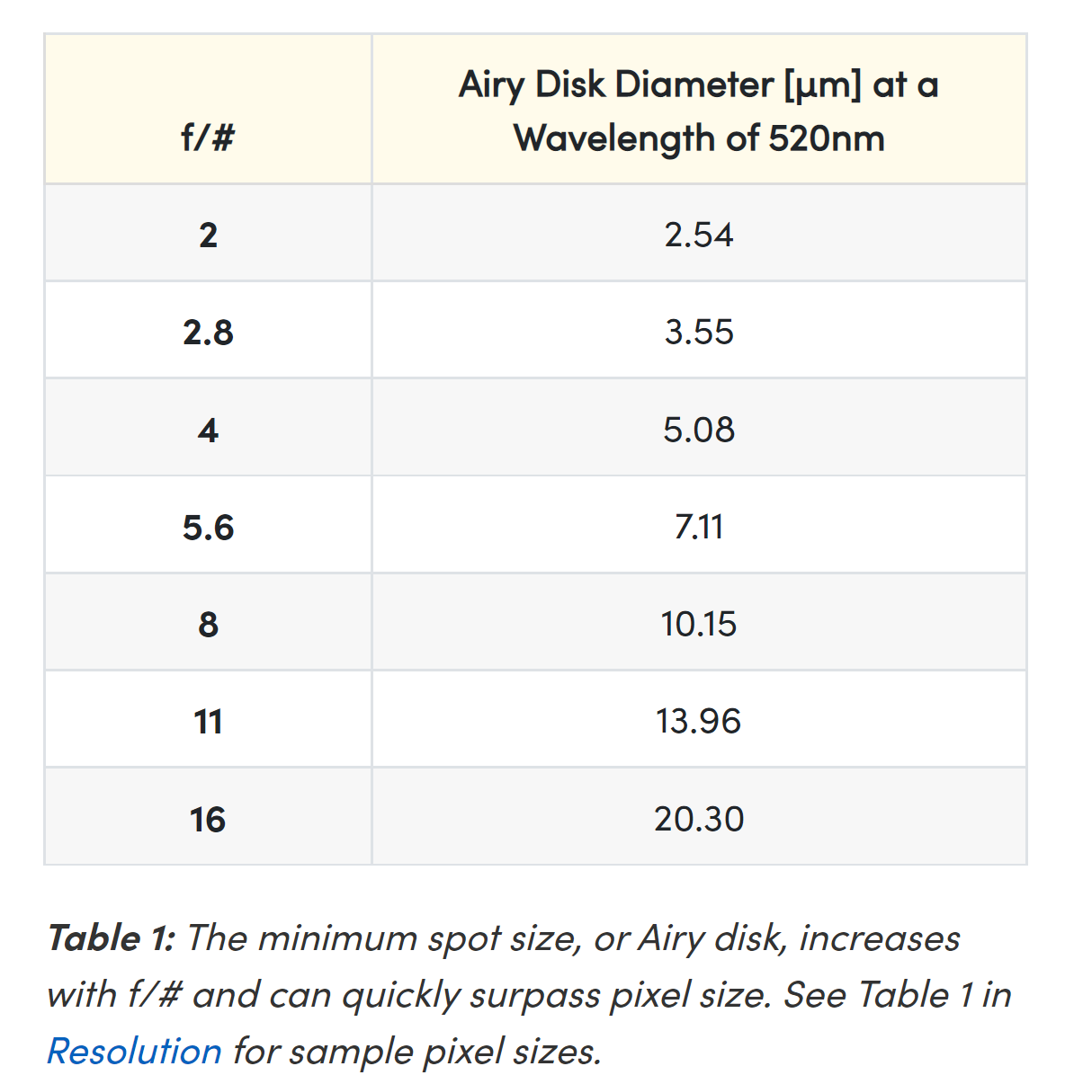 A7R5确定9000W像素？再谈高像素和拜尔滤镜，驳所谓衍射极限论和高感论 - 知乎