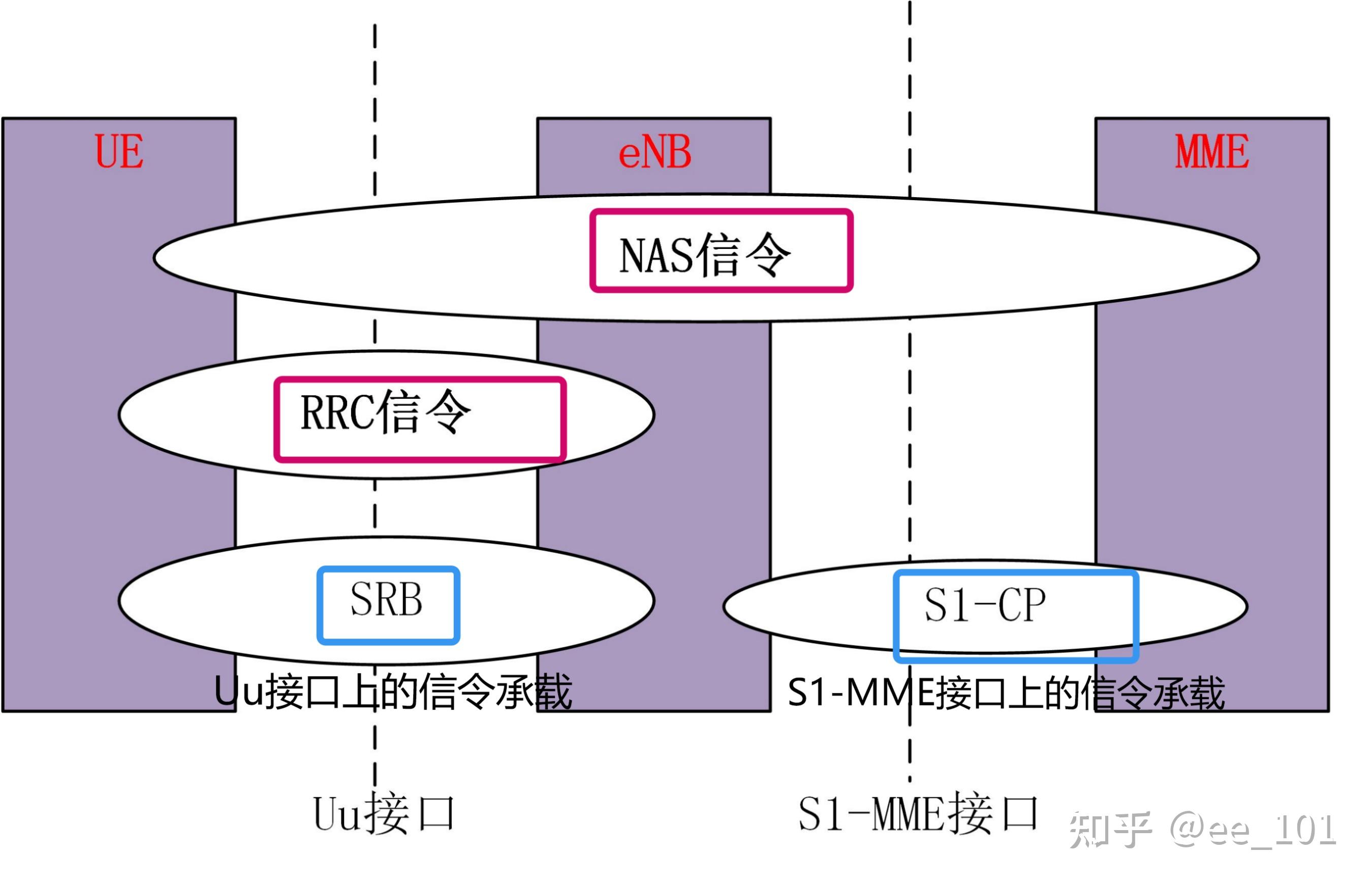 第四章 LTE空中接口(Radio Interface) - 知乎