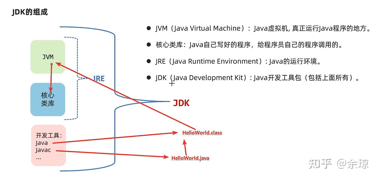 5.22Java基础P1-P12 - 知乎