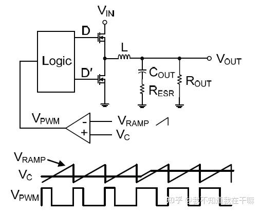 Buck电路的电压控制模式 - 知乎