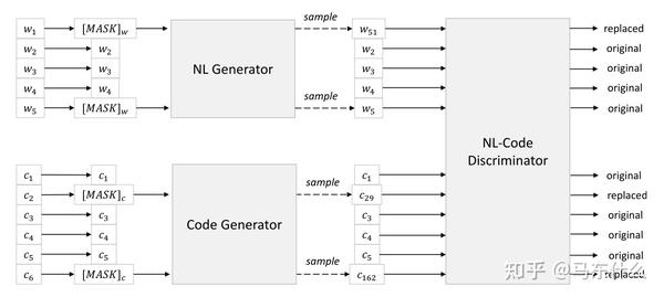 Codebert，graphcodebert，unixcoder和codereviewer（待续） 知乎 7485