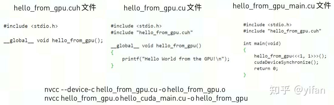 【nv 01】初识 Cuda 知乎 