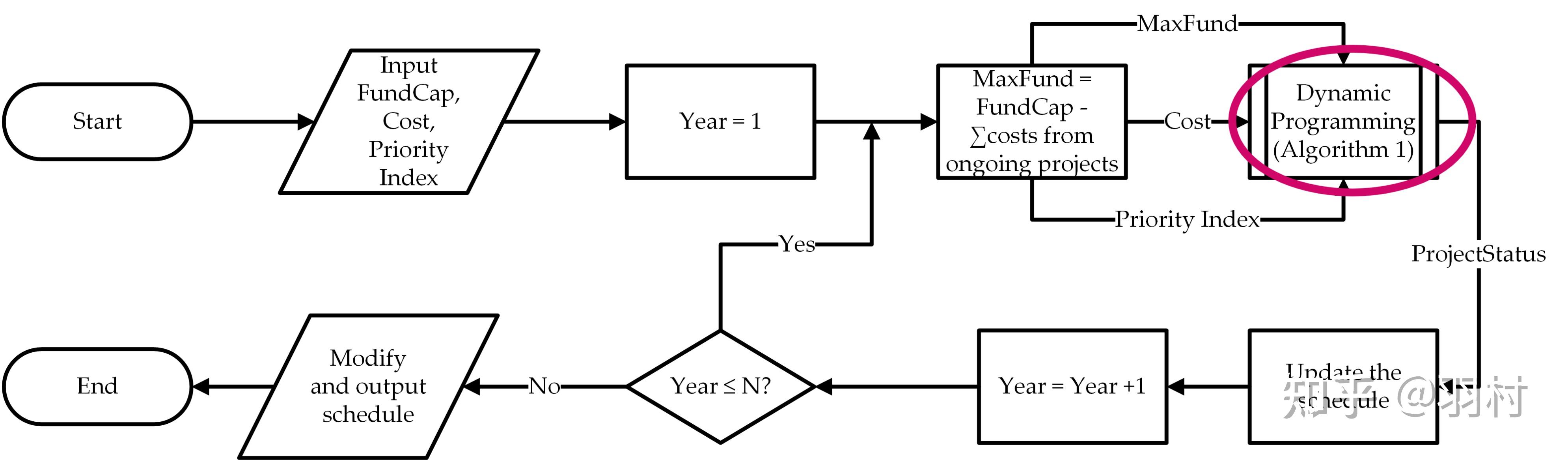 2020 HiMCM B题 优秀论文分析 - 知乎