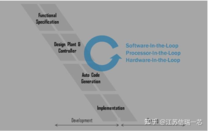 Altair® Embed® 嵌入式系统的可视化环境 - 知乎