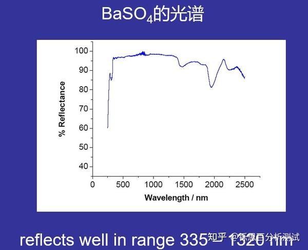 紫外可见漫反射光谱仪（UV-VIS-DRS） - 知乎