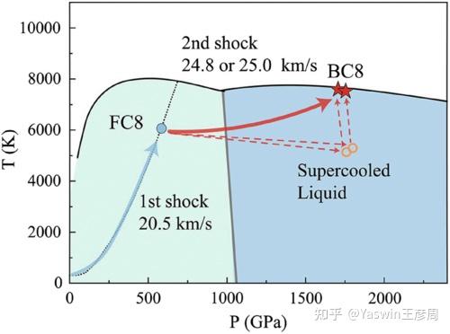 第一期线上GPUMD培训: GPUMD和NEP的理论基础与输入输出的全面剖析 - 知乎