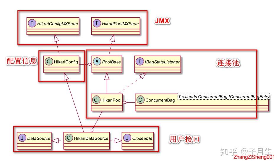源码详解系列(八)--全面讲解HikariCP的使用和源码 - 知乎
