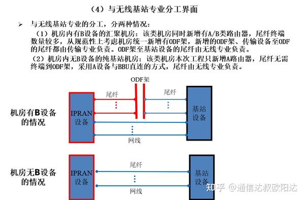 IPran技术介绍及设计学习 - 知乎