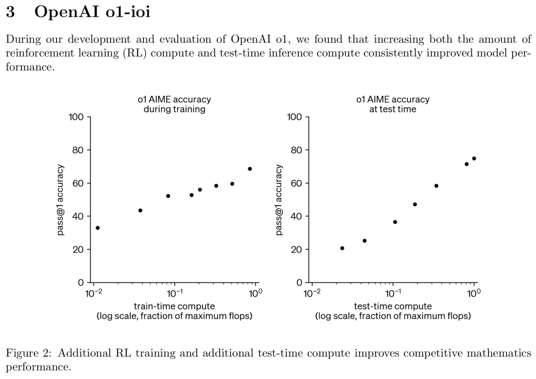 OpenAI o3，自主思考，化身全球前200程序员！ - 知乎