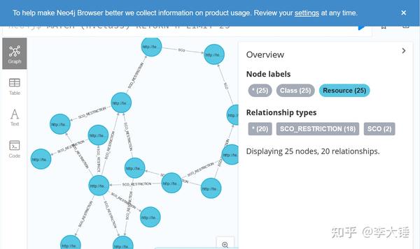 【知识图谱-工具篇】rdf2rdf:将owl文件转为nt/ttl/rdf/nq等格式 - 知乎