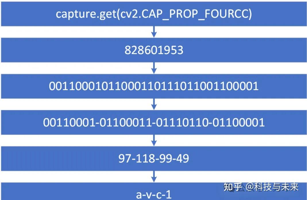 OpenCV-图像与视频文件的处理 - 知乎