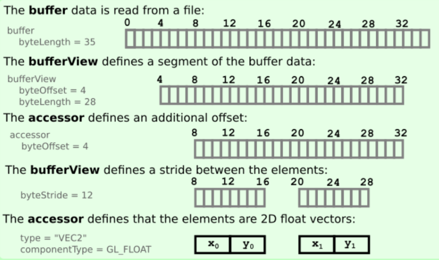 Cesium之b3dm格式 - 知乎