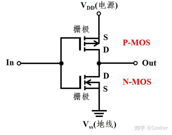 半导体芯片工艺——CMOS工艺 - 知乎