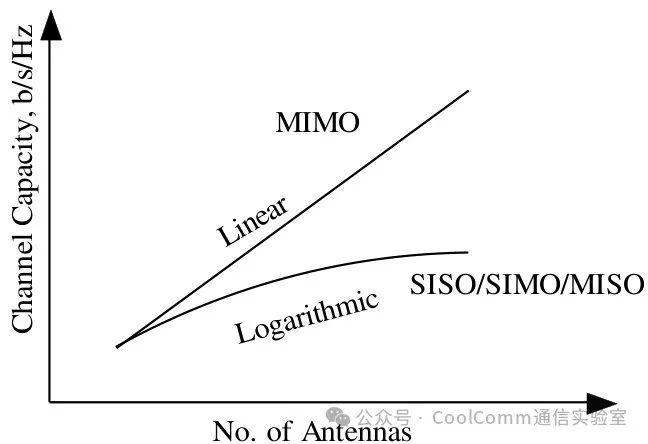 MIMO入门指南（一） - 知乎