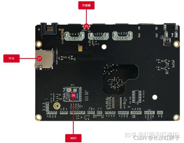 Hi3516开发笔记（一）：海思HI3516DV300芯片介绍，入手开发板以及Demo测试 - 知乎
