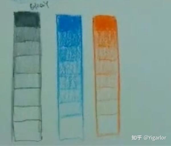 色彩构成基本原理 - 知乎