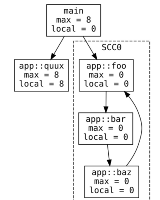 Linux内核模块如何编译？（有这篇文就足够~） - 知乎