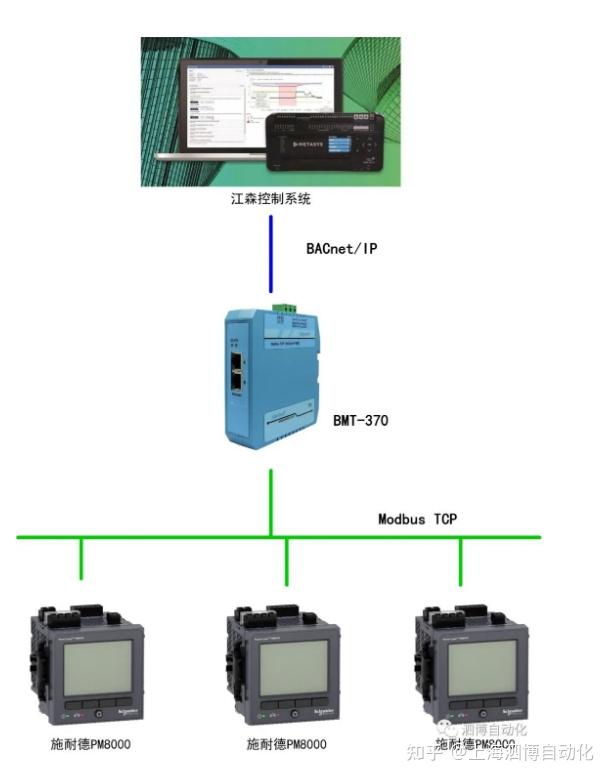 Modbus TCP转BACnet IP网关典型应用介绍 - 知乎