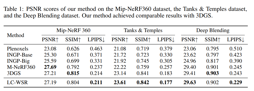 NeRF/3DGS&Beyond10.27（LVSM、VR-Splatting、无排序GS、EF-3DGS、3DGS-Enhancer、3D ...
