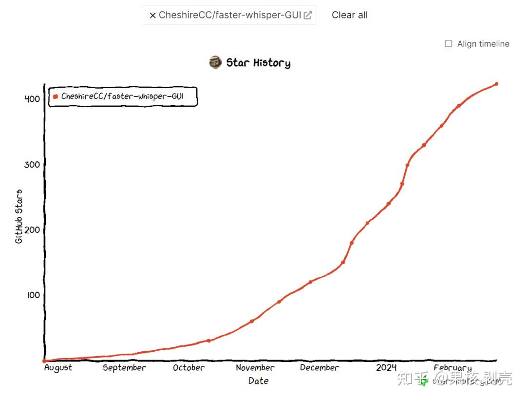音频处理工具，faster-whisper-GUI软件体验 - 知乎