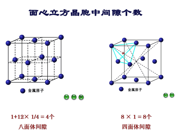 【材科基干货】第07期：面心立方晶胞（FCC）知识点全解析，图解更易 - 知乎