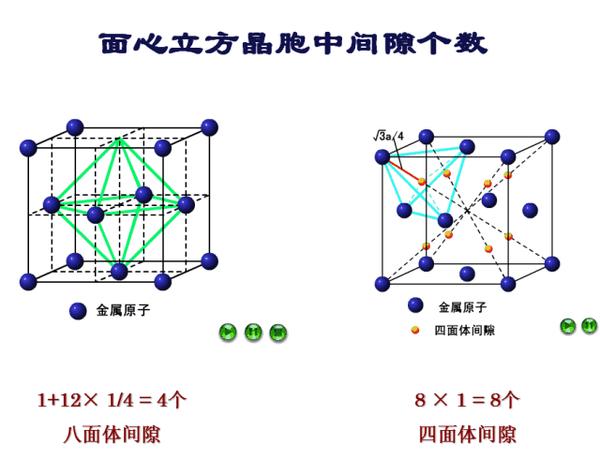【材料课堂】动图快速理解！晶体结构、晶体间隙 知乎 