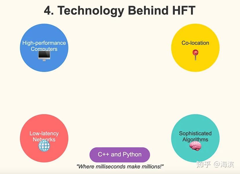 高频交易（HFT）：算法交易的闪电世界 - 知乎