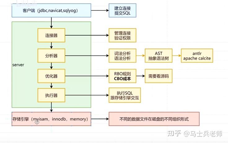 连桑240分钟带你把架构师级别的mysql海量数据设计与实践给一次性吃透,横扫面试中一切关于mysql的问题,吊打敢于提问mysql的面试官 知乎