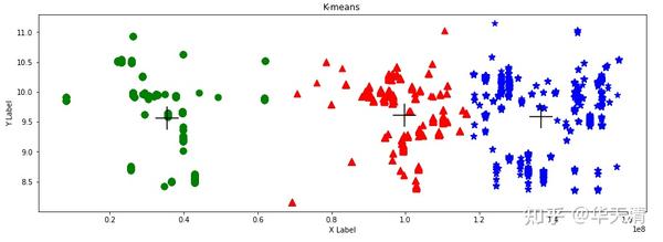 Jupyter Notebook使用Python做K-Means聚类分析 - 知乎