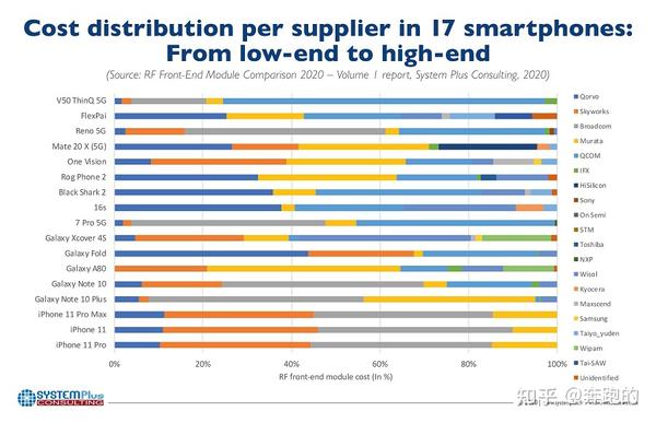 BAW与TF-SAW：射频公司如何做出战略选 - 知乎