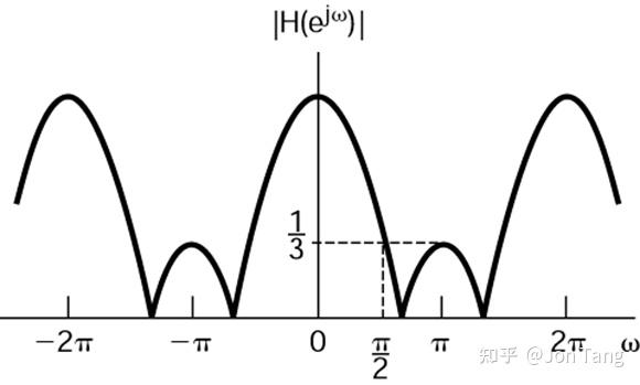 信号与系统漫谈第22讲：由线性常系数微分（差分）方程描述的滤波器 - 知乎