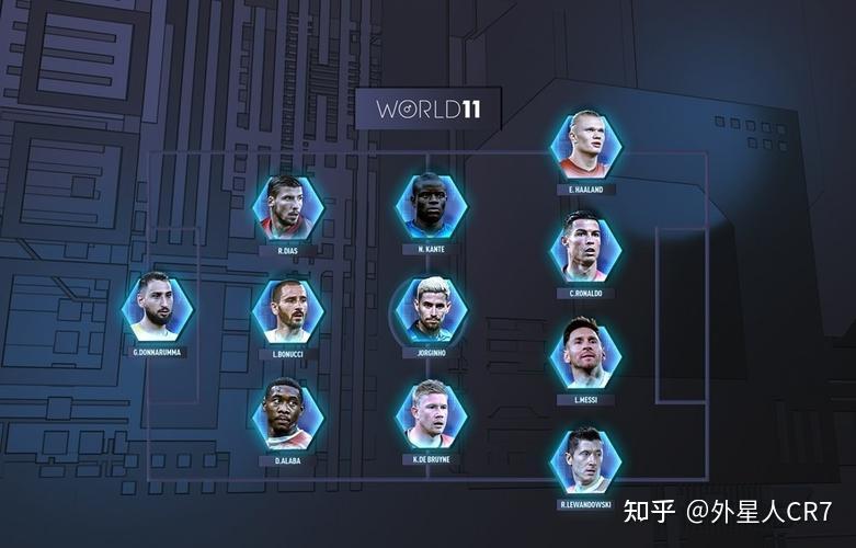 FIFPRO年度最佳阵容 - 知乎