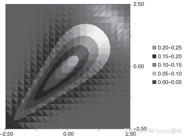 python金融风险管理系列之六——利用Copula计算VaR - 知乎