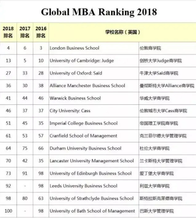 稳居欧洲金字塔顶端的LBS伦敦商学院，要多厉害才能申请？ - 知乎