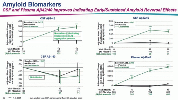 Simoa® HD-X 数字式单分子免疫阵列分析仪药物研发应用！-上海玮驰仪器有限公司