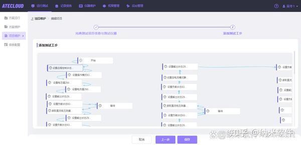 ATECLOUD智能云测试平台，中国人自己的“LABVIEW”-测试测量软件 - 知乎