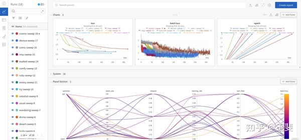 基于wandb sweeps的pytorch超参数调优实验 - 知乎