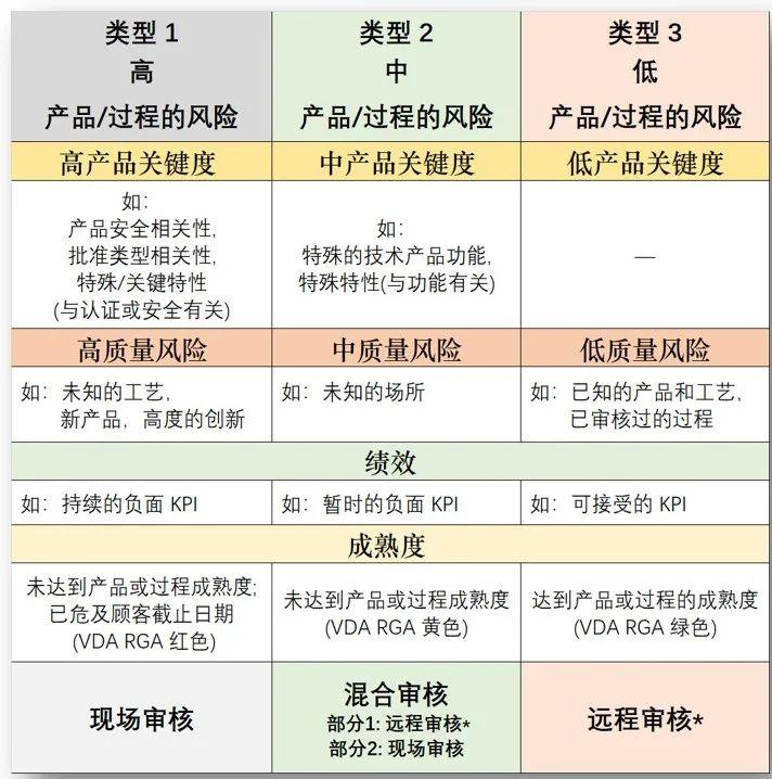 仅供学习丨这是对VDA 6.3：2022黄皮书详细解读比较全面的干货，赶紧收藏吧！ - 知乎