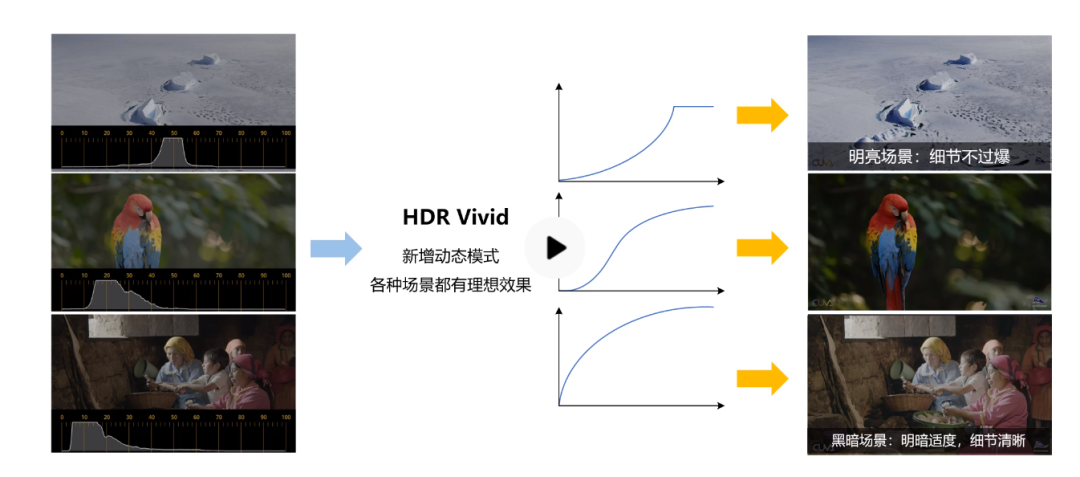 为什么说华为大力推广的 HDR Vivid 任重道远？ - 知乎