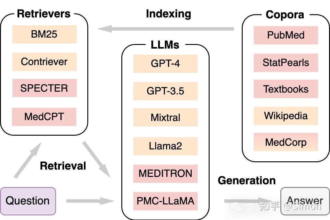MIRAGE：一个基于医学搜索增强生成（RAG）的框架 - 知乎