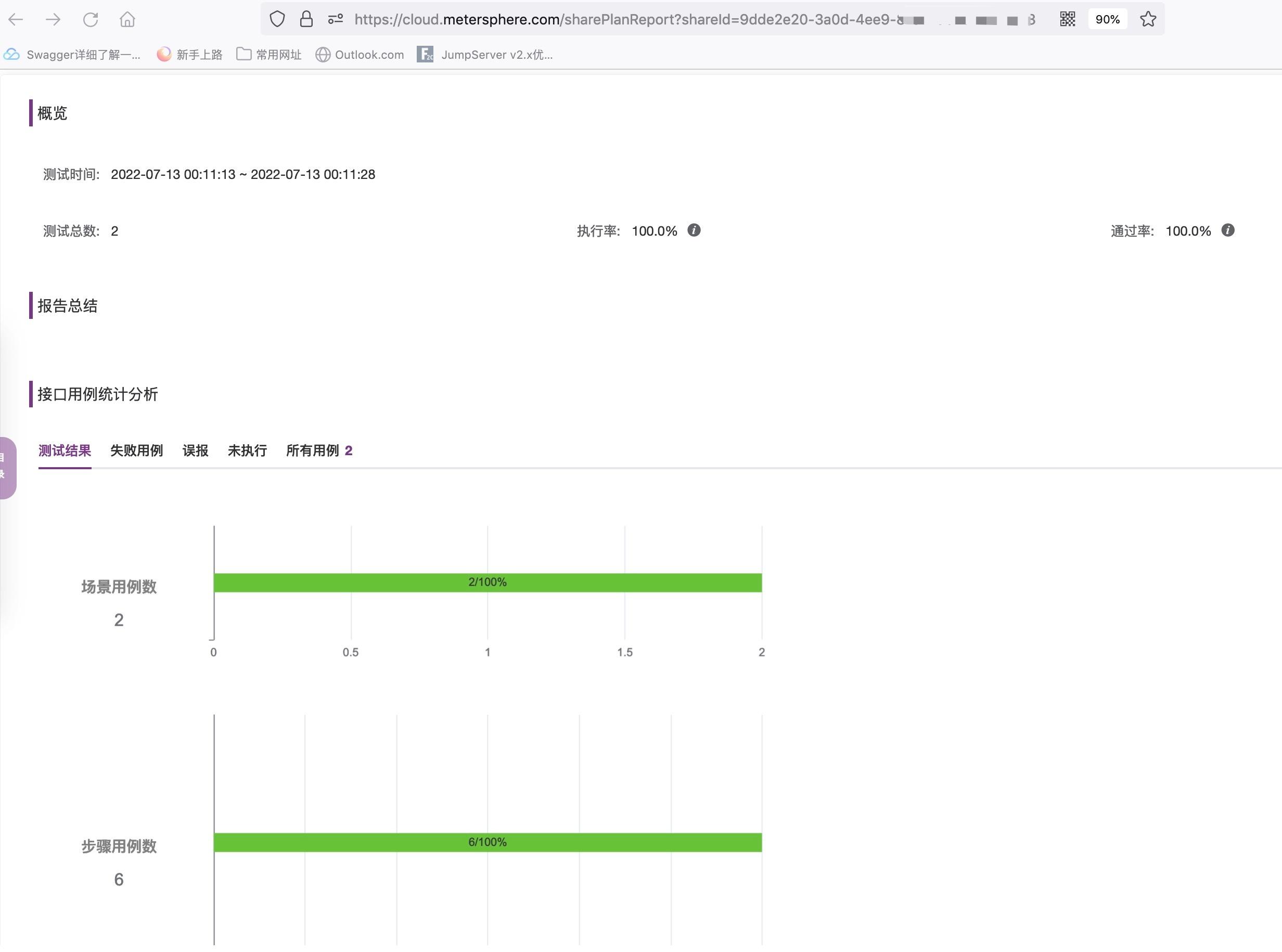 GitLab CI/CD集成MeterSphere自动化测试 - 知乎