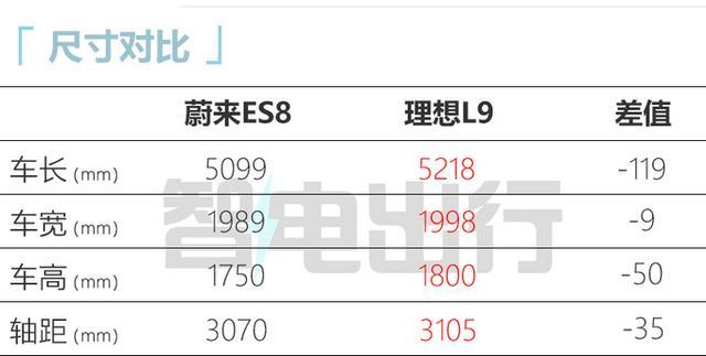 蔚来全新ES8实拍！车身大幅加长 预计50万起售 - 知乎