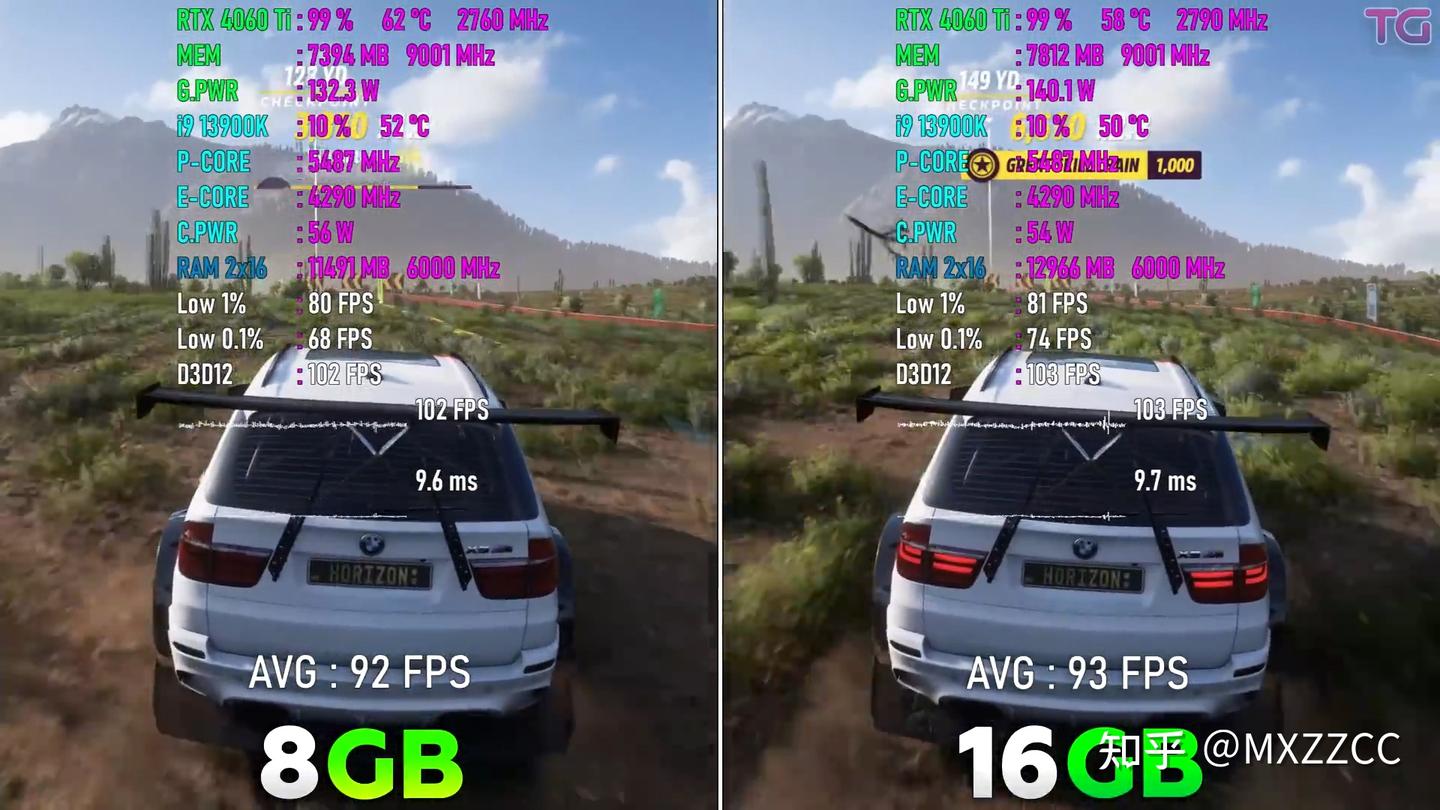 【4060Ti 16G VS 4060Ti 8G】2K最高画质 游戏帧数对比测试 DLSS2、3 ：OFF - 知乎