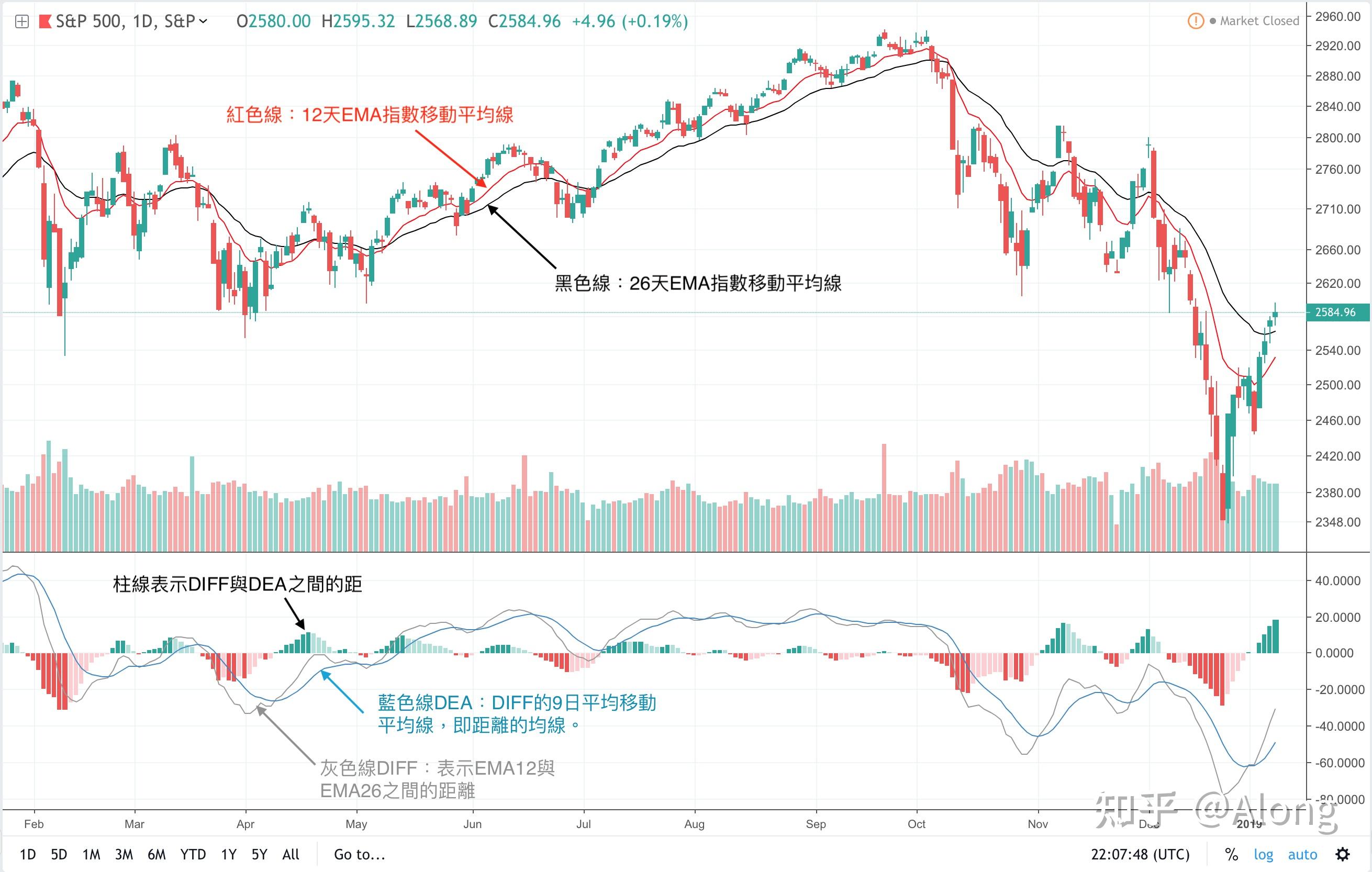 Macd指标原理 知乎 
